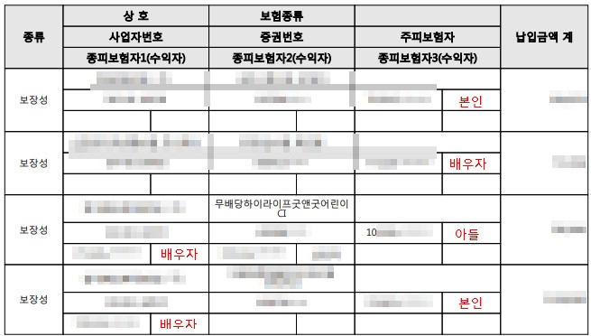 맞벌이 부부 보험료 연말정산 문의 지식in